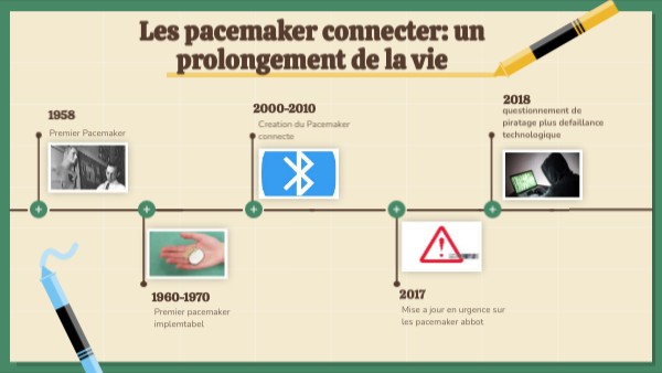 Les pacemaker connecter: un prolongement de la vie | Genially