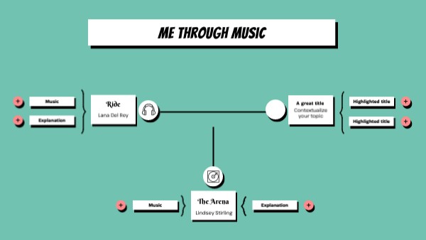 Me Through Music | Genially