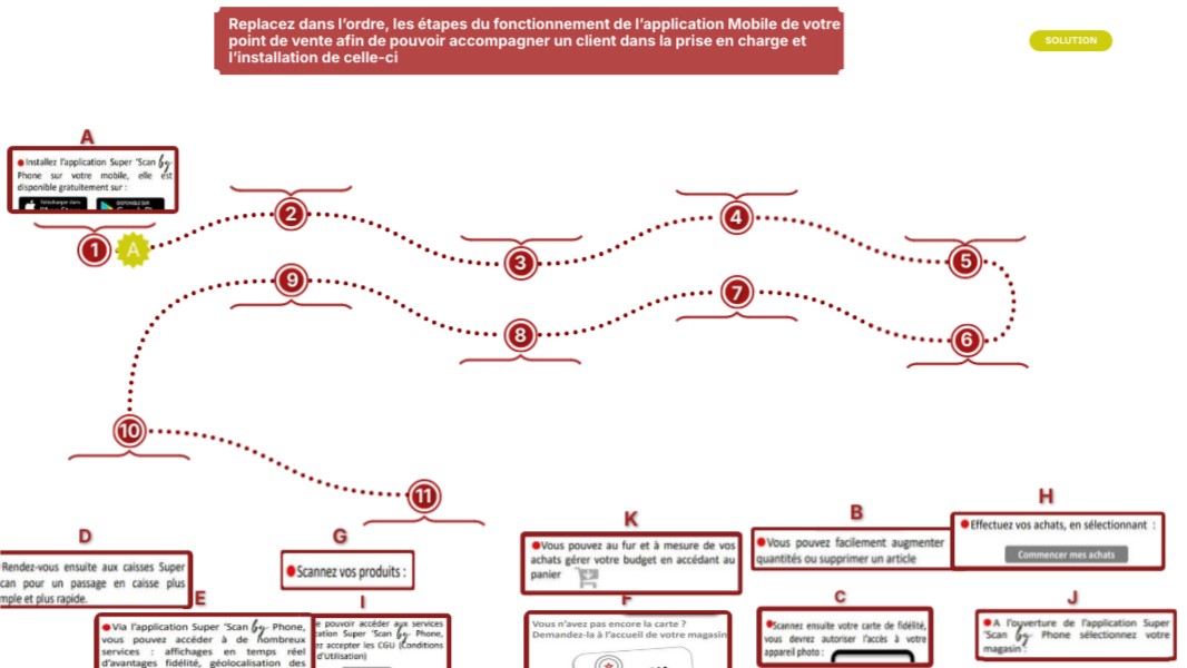 Etapes fonctionnement application mobile | Genially
