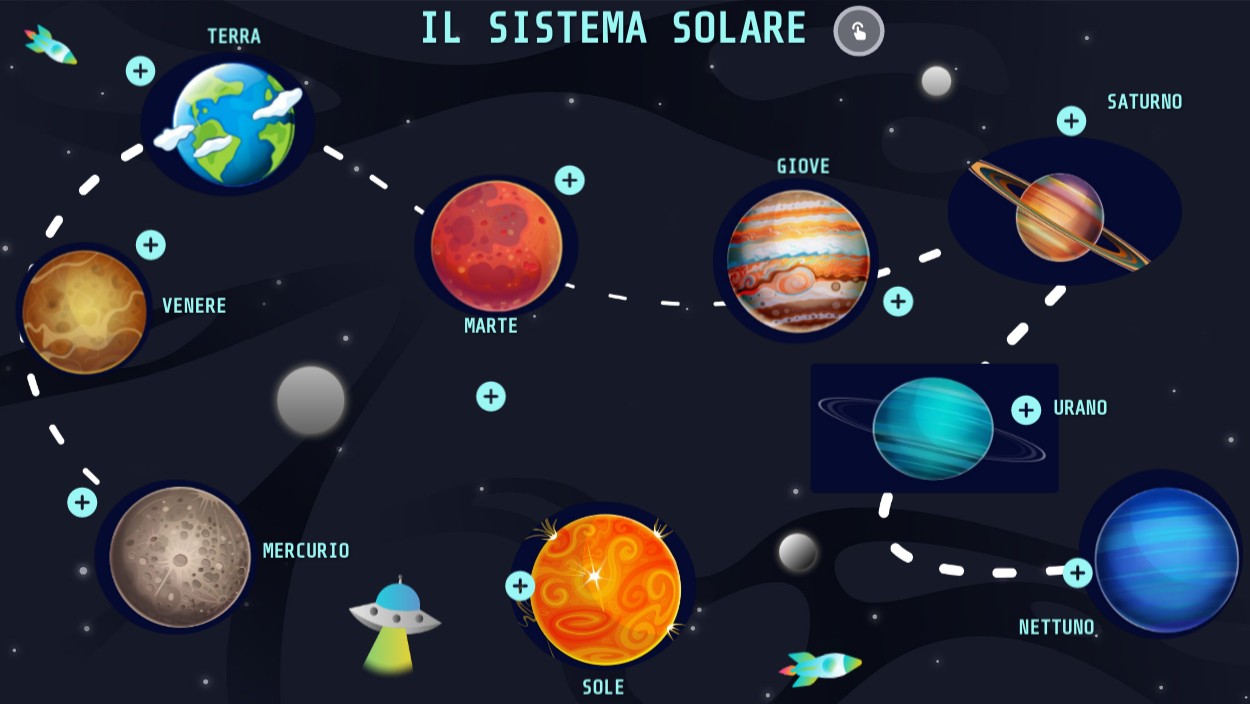 IL SISTEMA SOLARE | Genially