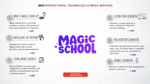 Magic School AI - Teacher PD Page | Genially