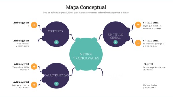 Mapa Conceptual | Genially