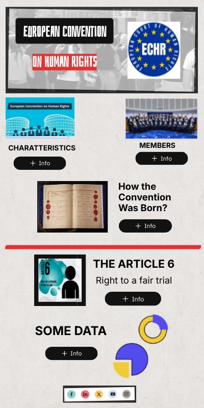 european convention on human rights | Genially