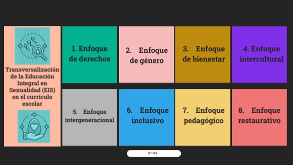 3. Enfoque de bienestar | Genially