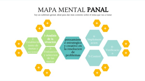 MAPA MENTAL PANAL | Genially