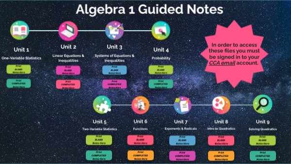 Algebra 1 Guided Notes | Genially