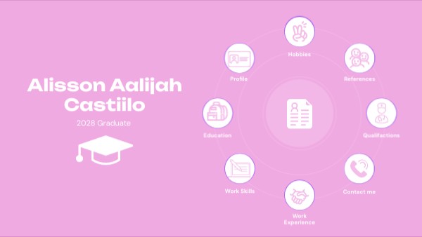 Alisson Aalijah Castiilo | Genially