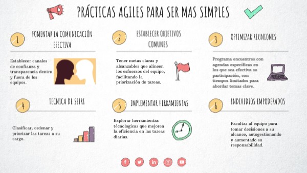 Simplicidad como Práctica Agil | Genially