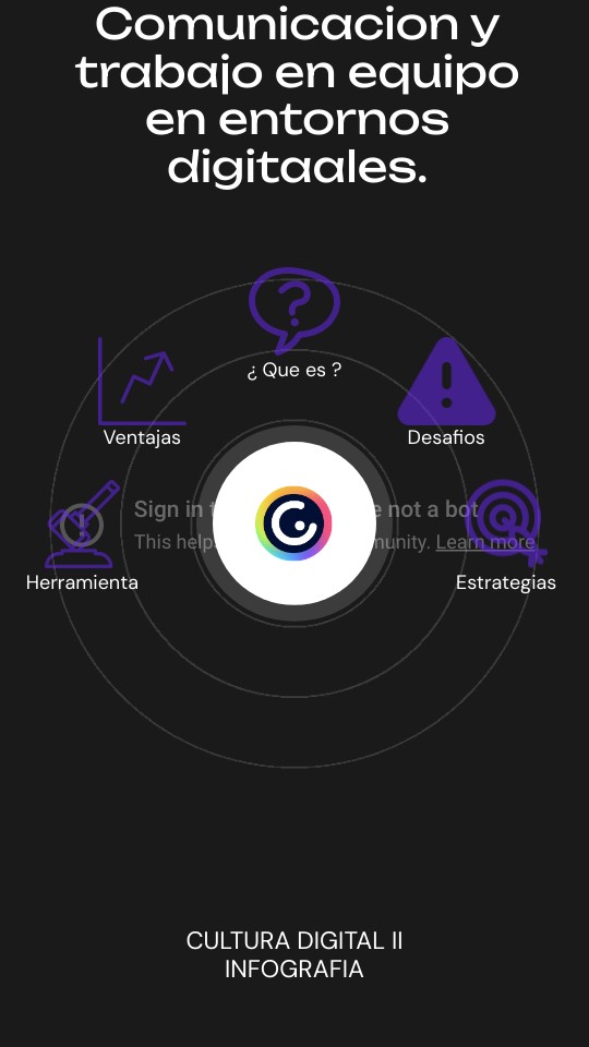 Comunicacion y trabajo en equipo en entornos digitaales. | Genially