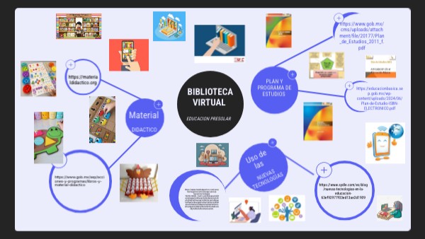 BIBLIOTECA VIRTUAL | Genially