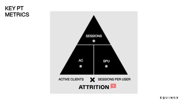 PT Metrics Final | Genially