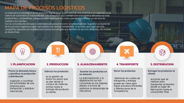 MAPA DE PROCESOS LOGISTICOS | Genially