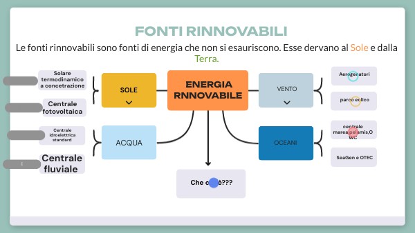 FONTI RINNOVABILI | Genially