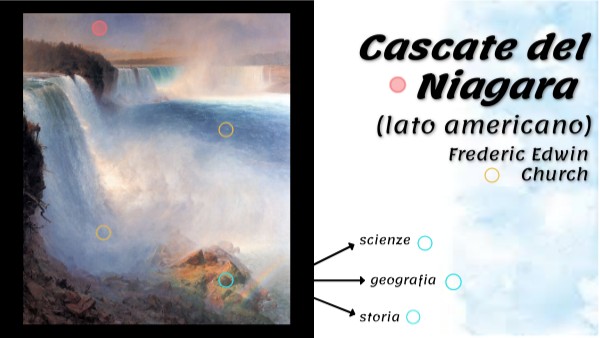 cascate del niagara | Genially