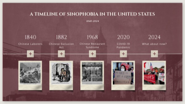 A Timeline of Sinophobia in the United States | Genially