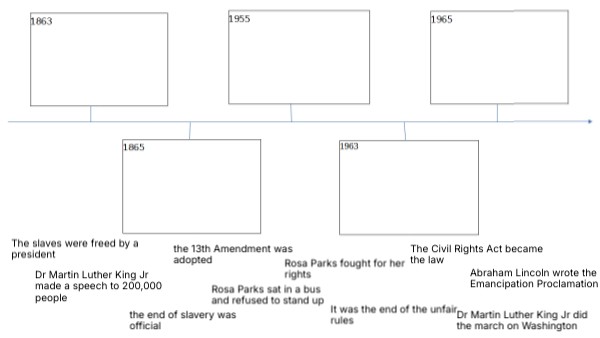Correction timeline segregation | Genially