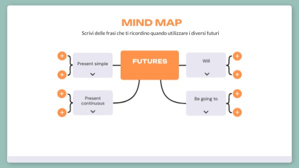 Mind Map | Genially