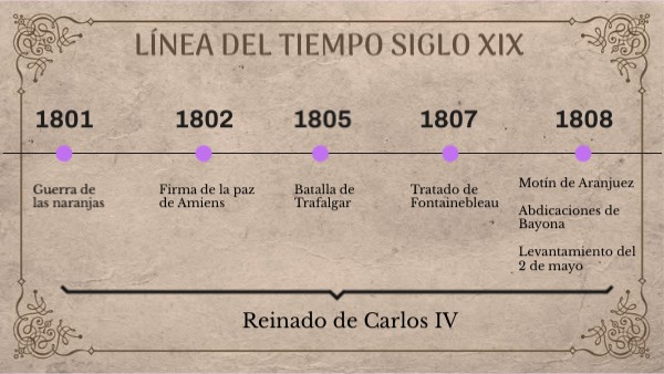 LÍNEA DEL TIEMPO SIGLO XIX | Genially