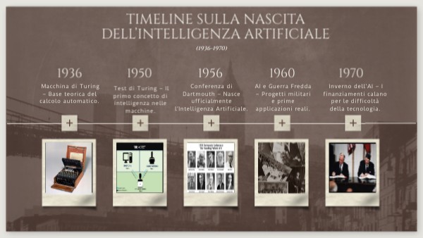 Timeline sulla nascita dell’Intelligenza Artificiale | Genially