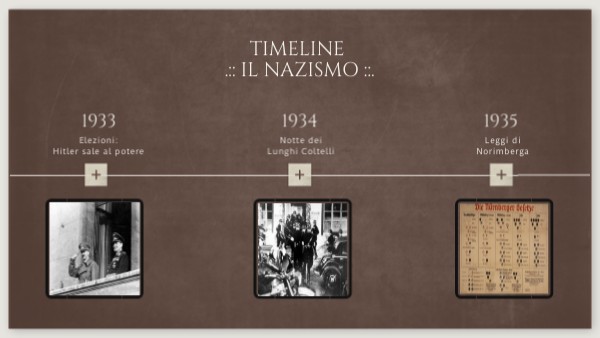 TIMELINE .:: il NAZISMO ::. | Genially