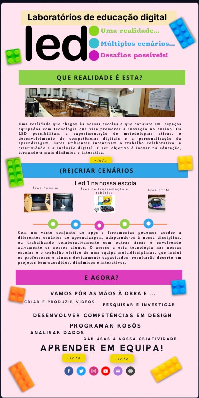 Reflexão escrita-LED ( Manuela Matos) | Genially