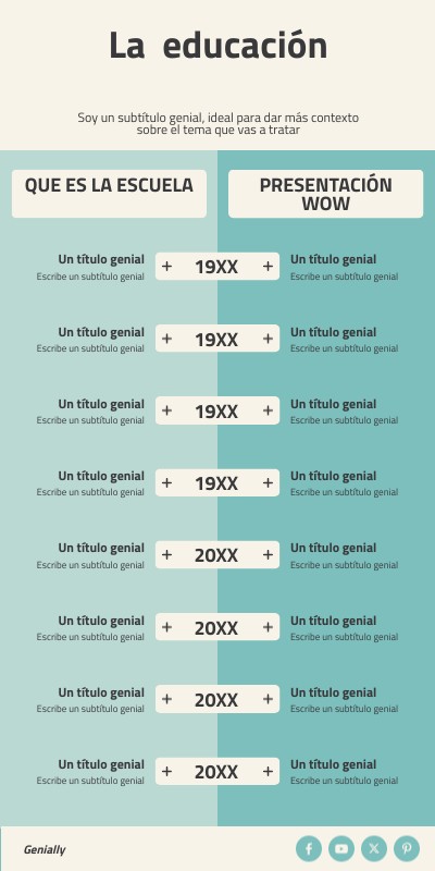 La educación | Genially