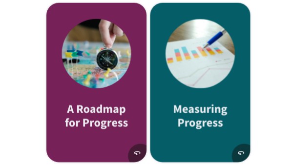 IEP Goals: Purpose | Genially