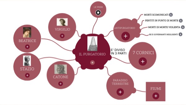 il purgatorio | Genially