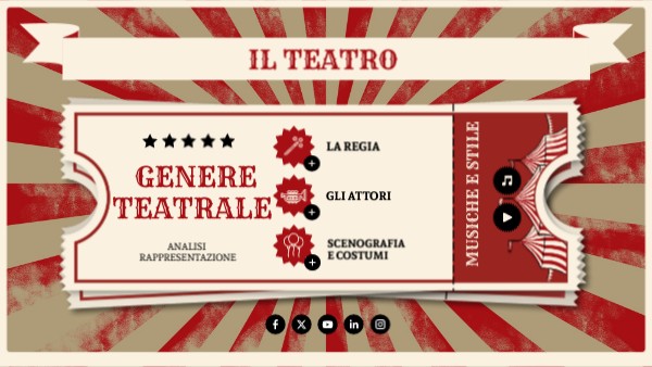 IL TEATRO | Genially