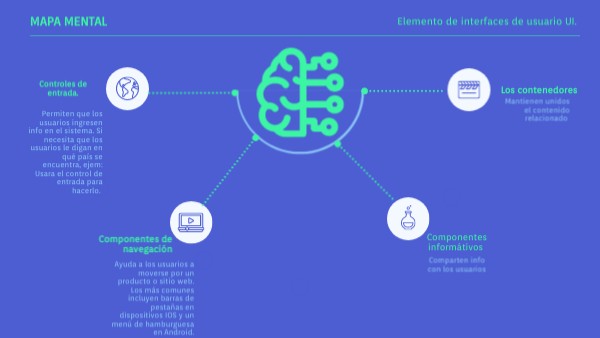Mapa mental | Genially