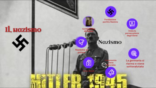 IL nazismo | Genially