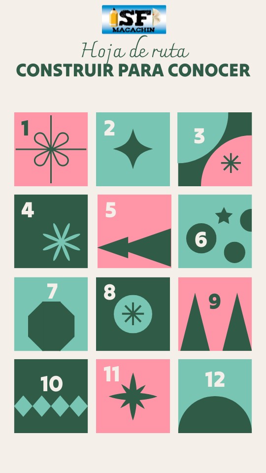 Hoja de ruta "Construir para conocer" | Genially