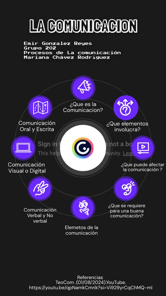 LA COMUNICACION | Genially