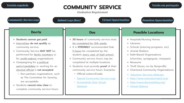 Community Service | Genially