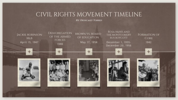 Civil Rights Movement Project | Genially