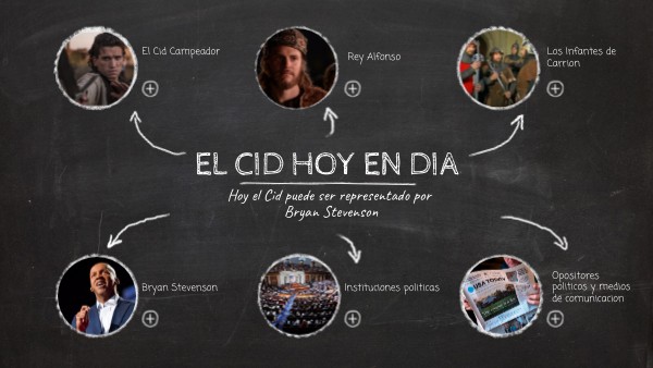 el cid hoy en dia | Genially