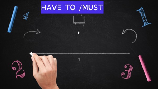 Have to/Must | Genially