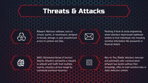 Network security - threats/attacks | Genially
