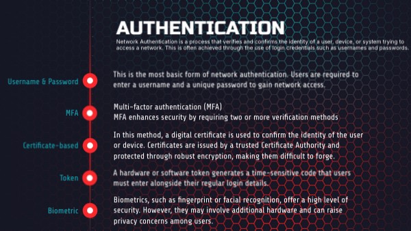 Network security - Authentication | Genially
