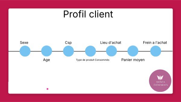 Profil client | Genially