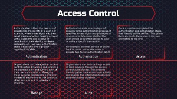 Network security - Access control | Genially
