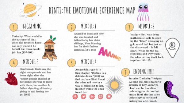 Binti:The Emotional experience map | Genially