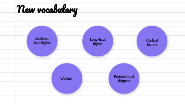 New vocabulary | Genially