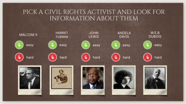 Pick a civil rights activist and look for information about them | Genially
