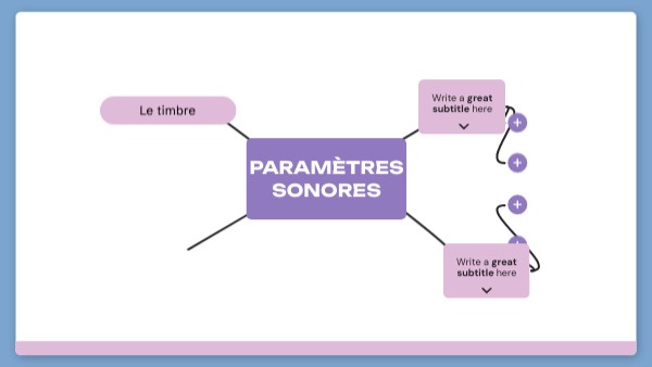 PARAMÈTRES SONORES | Genially