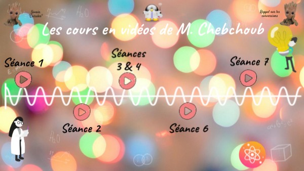 (3°,IV,1) - Vidéos du cours | Genially