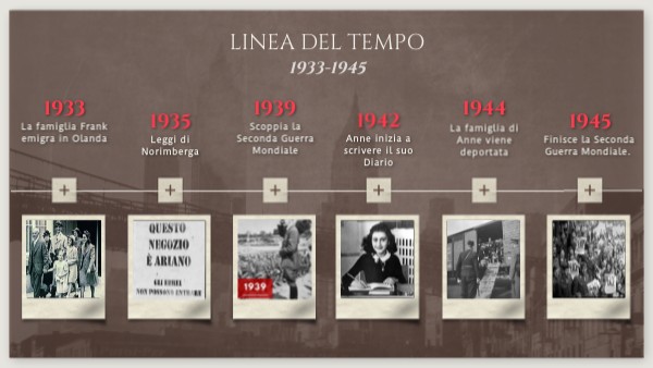 linea del tempo - Anne Frank | Genially