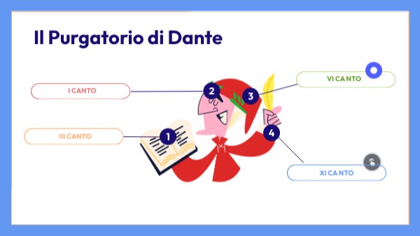 Il Purgatorio di Dante | Genially