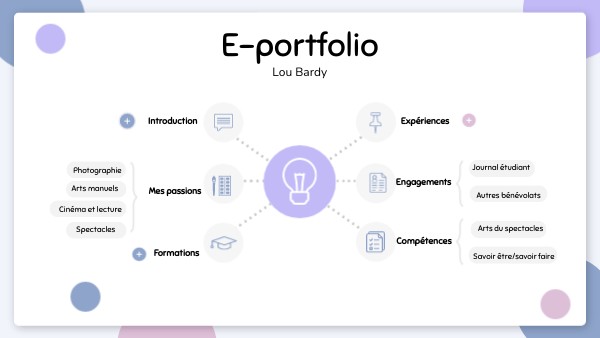 E-portfolio | Genially