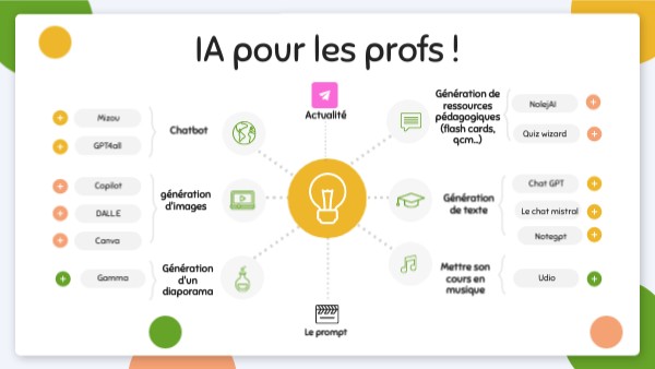 Formation IA pour les profs ! | Genially